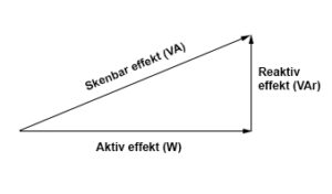 Reaktiv effekt – el som inte används! | CA Matsystem